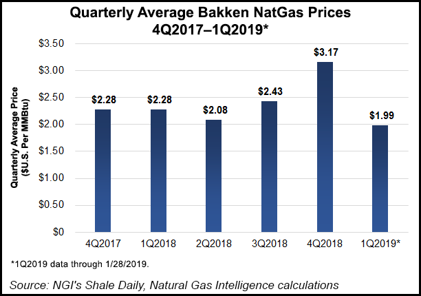 Proposed 200 MMcf/d Natural Gas Pipeline to Serve Bakken Core