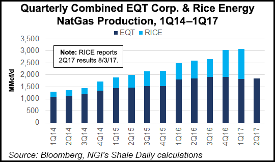 EQT Suspends Deep Utica Tests to Focus on Marcellus