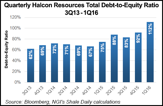 Halcon to Restructure, Joins List of E&P Bankruptcies