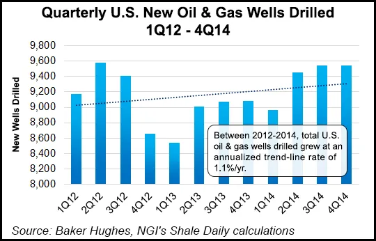 Judge Blocks BLM Frack Rule on Public, Tribal Lands