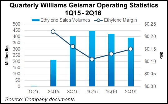 Williams to Appeal $13.6M Jury Award For Geismar Explosion