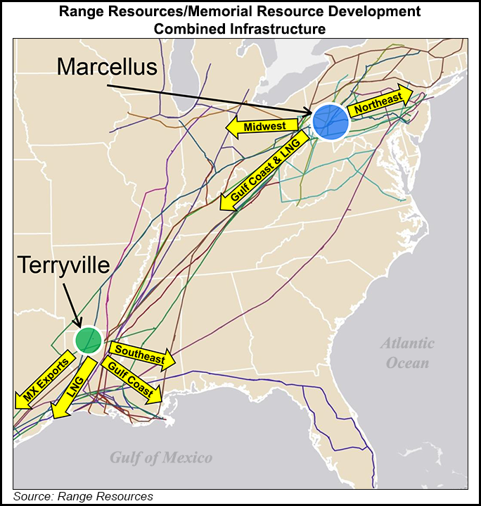 Range Adds N. Louisiana Assets in $4.4B Memorial Resource Development Deal