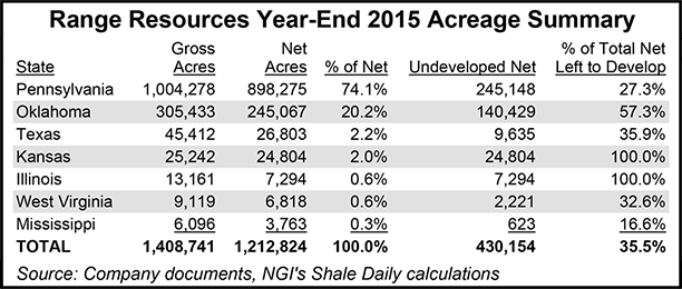 Range Completes $110M Sale of Non-Operated Northeast Pennsylvania Assets