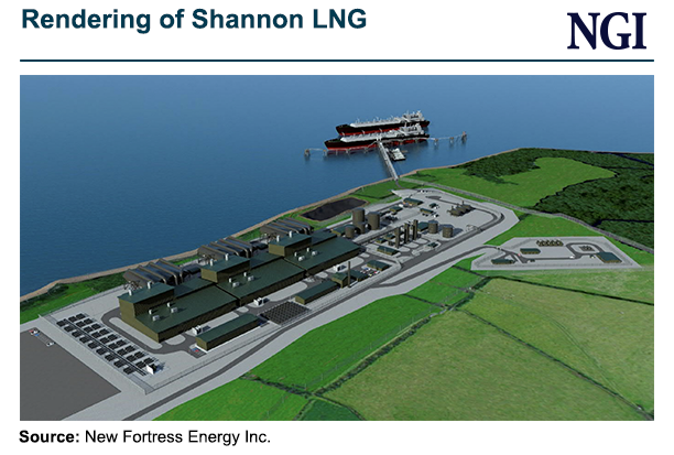 New Fortress Plans for LNG Imports in Ireland Meet Headwinds as Country ...