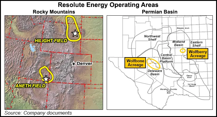 Resolute Pursuing Permian, Breaking Up with Aneth Field