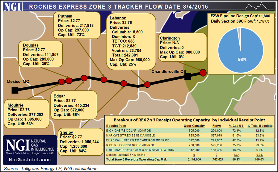 REX Capacity Expansion On Schedule, 730 MMcf/d Under Contract ...