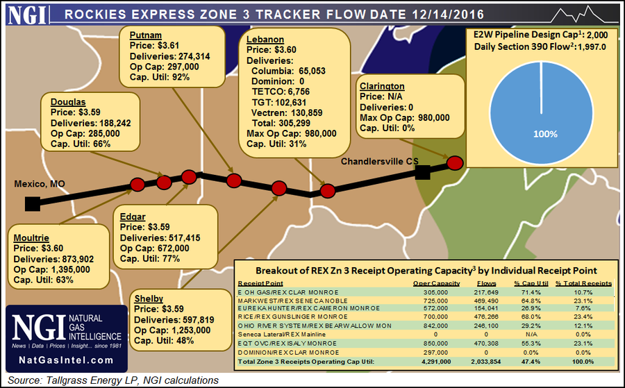 REX Zone 3 Expansion Arrives as Midwest Braces for Cold Blast