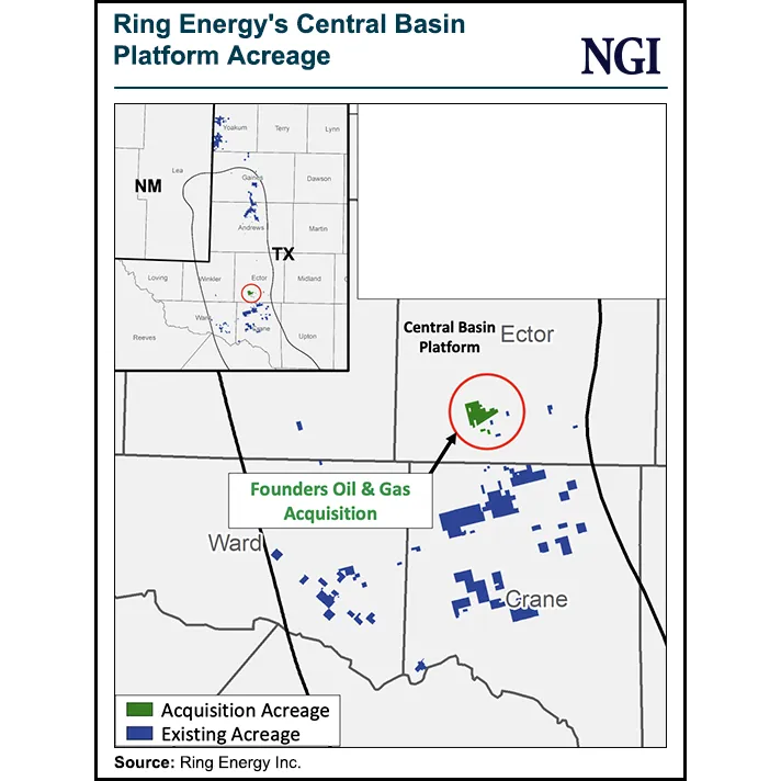 Ring Energy Snaps Up More Permian CBP Acreage in West Texas
