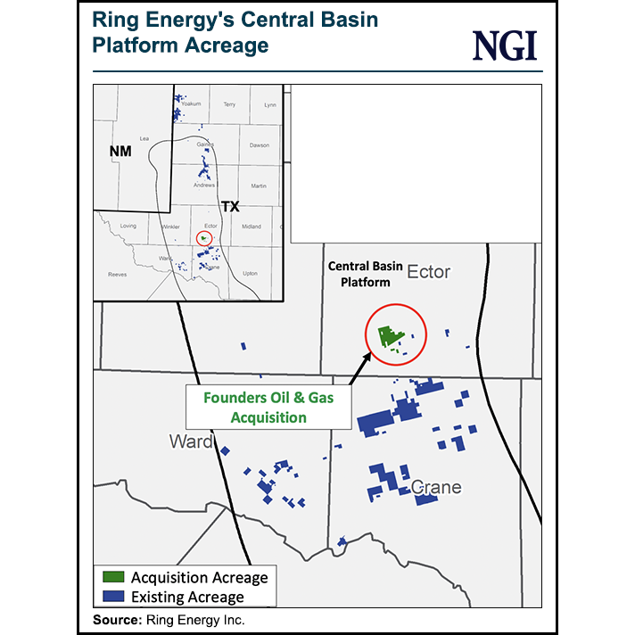 Ring Energy Snaps Up More Permian CBP Acreage in West Texas