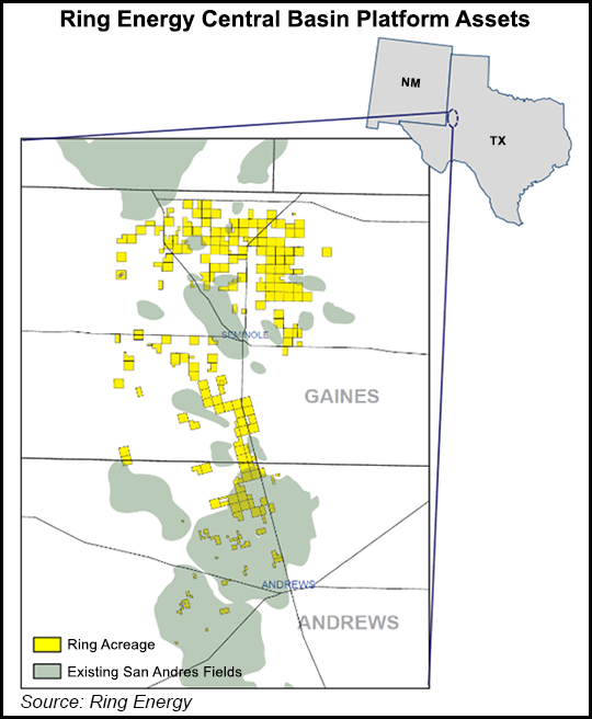 Ring Energy Boosts Permian Output 80% in Third Quarter