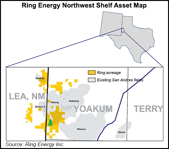 Ring Energy Steps Up Permian Drilling in NWS as Oil Prices Rebound