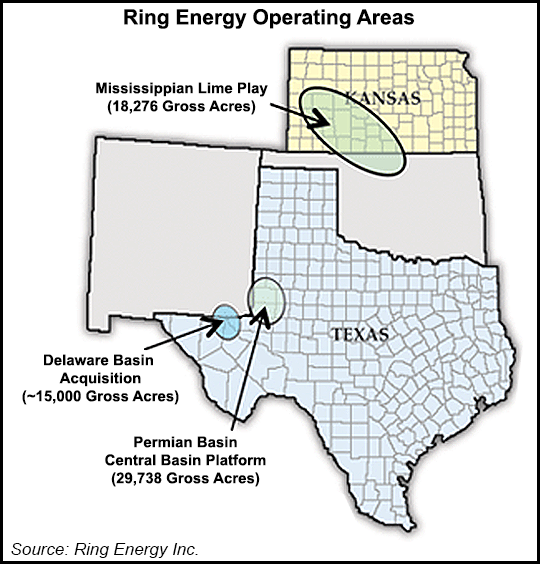 Ring Limits Drilling, Scoping Out M&A Opportunities in Permian