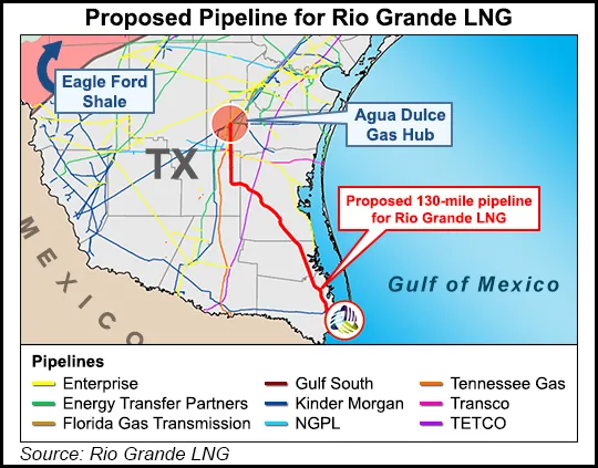 Rio Grande LNG Closer to Commercialization with FERC Reaffirming ...