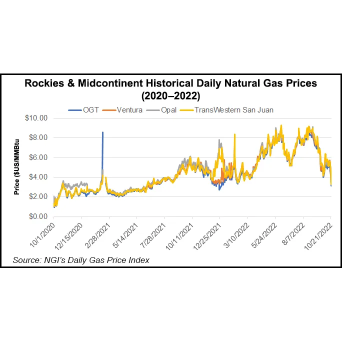 Midcontinent Facing Higher Rates After Summer Sent Natural Gas Prices ...
