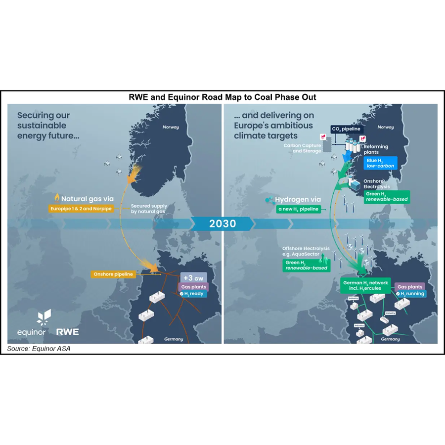 Equinor, RWE Plan Natural Gas Plants, Blue Hydrogen Hub in German Coal Exit