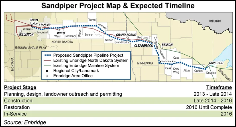Sandpiper Oil Pipeline Gets North Dakota OK