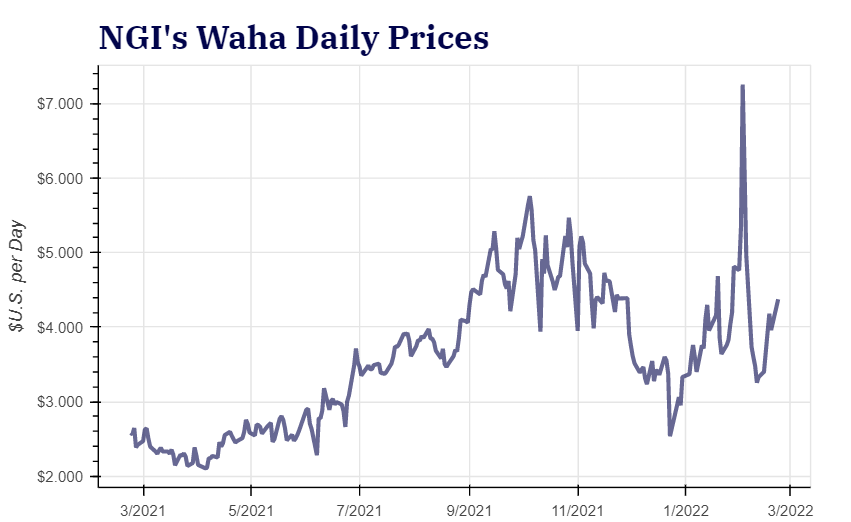Touting Permian Productivity, Matador Posts Record Oil, Natural Gas Output