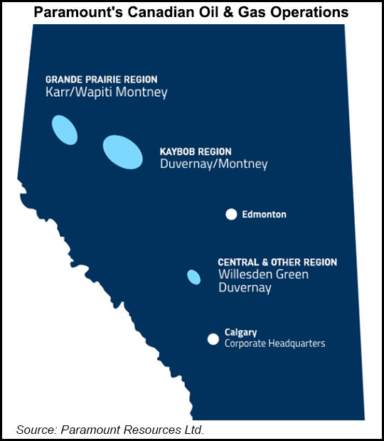 Paramount Focusing on Montney, Duvernay to Boost Production in 2022