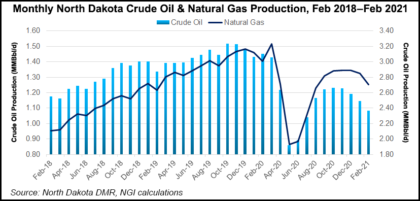 Bakken Shale Faces 400,000 b/d Shut-Ins from DAPL Closure