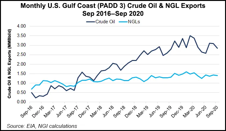 Enterprise, Navigator Bring Storage Tank Online at Texas Ethylene ...