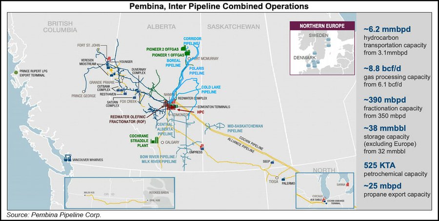 Alberta’s Pembina Acquiring Inter Pipeline Natural Gas, Oil ...