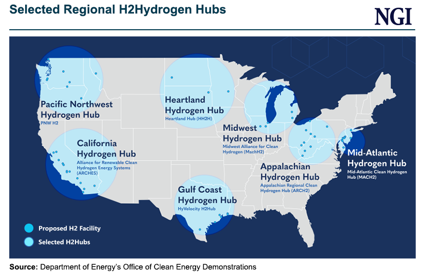 Natural Gas Said Springboard to Advance Four U.S. Hydrogen Hubs