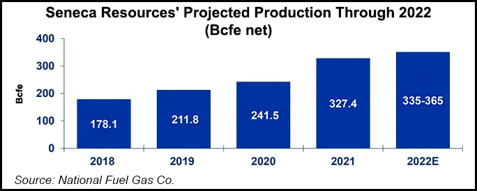 With 1 Bcf/d Now Certified, Seneca Ready to Differentiate All ...