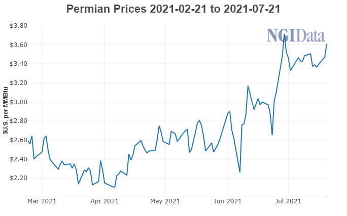Pinnacle Midstream Moving Ahead with Permian Natural Gas Processing Plant
