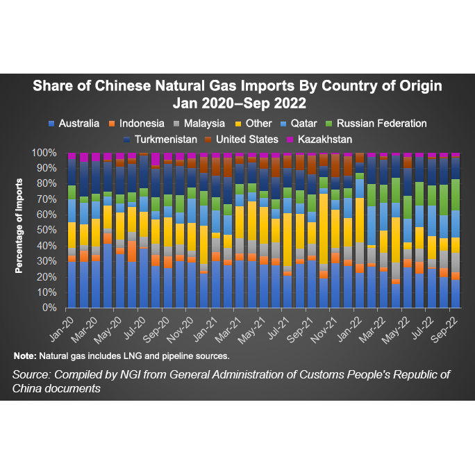 CNOOC Strikes Natural Gas Riches in South China Sea, Accelerating Deepwater Exploration