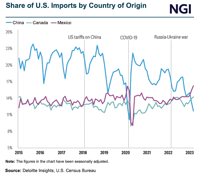 Braskem Reports Record U.S. Ethane Imports at Mexico Plant, with New ...
