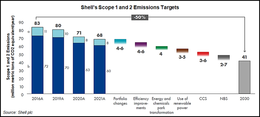 Shell Looks to Grow RNG at ‘Global Scale’ By Acquiring Europe’s Largest ...