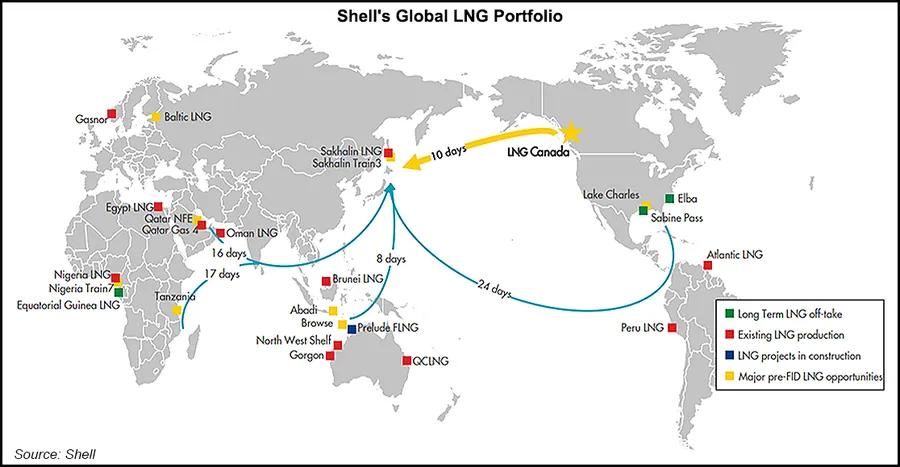 Shell CEO Makes Case for Natural Gas, Promises Company Not Going 'Soft ...