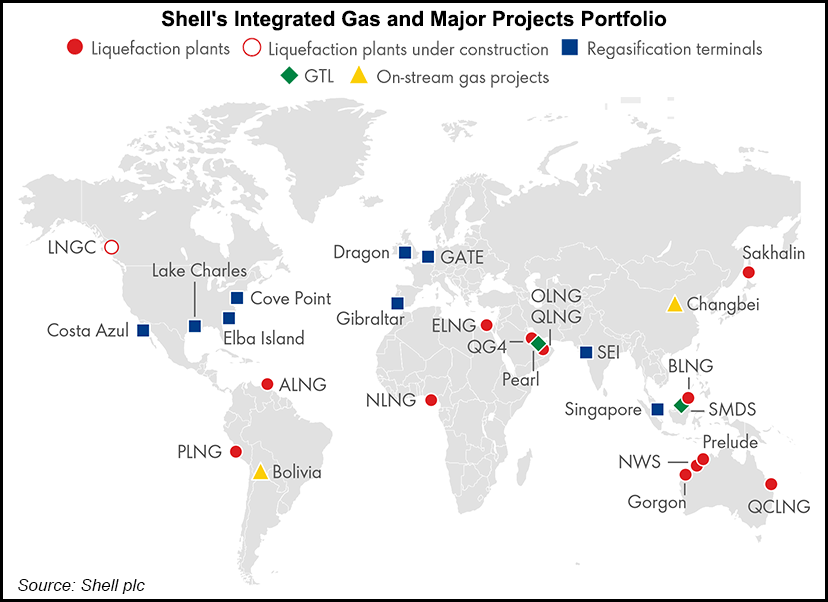 Shell’s Integrated Natural Gas Business Delivers as LNG Sales Climb