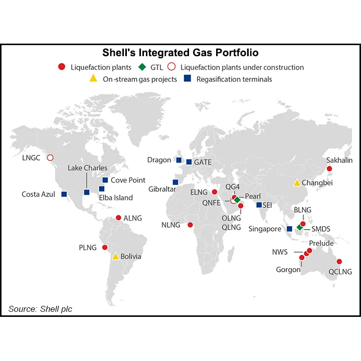 Shell Signals ‘Significantly Higher’ Natural Gas Profits for 4Q