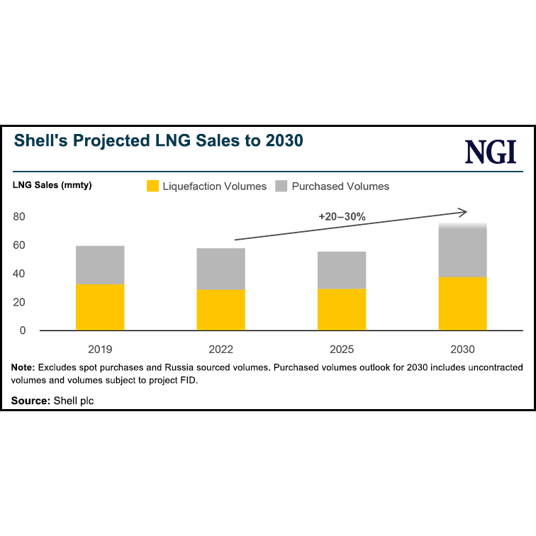 Shell Prioritizing LNG, Upstream Ventures – and Shareholders – in ...