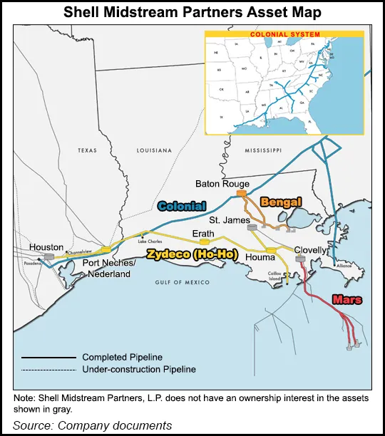 Shell Prepares Launch of U.S. Midstream Partnership