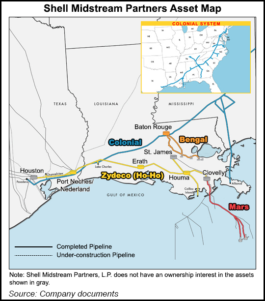 Shell Prepares Launch of U.S. Midstream Partnership