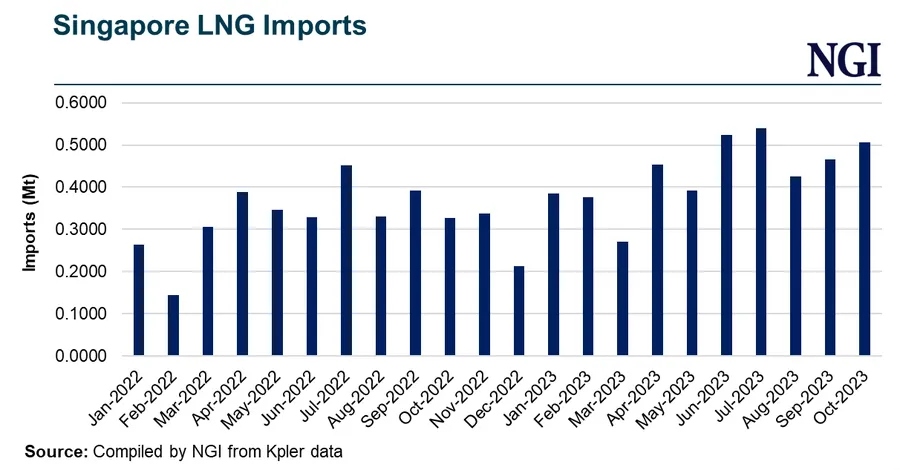 Singapore Plans for Second LNG Import Terminal to Secure Power Generation