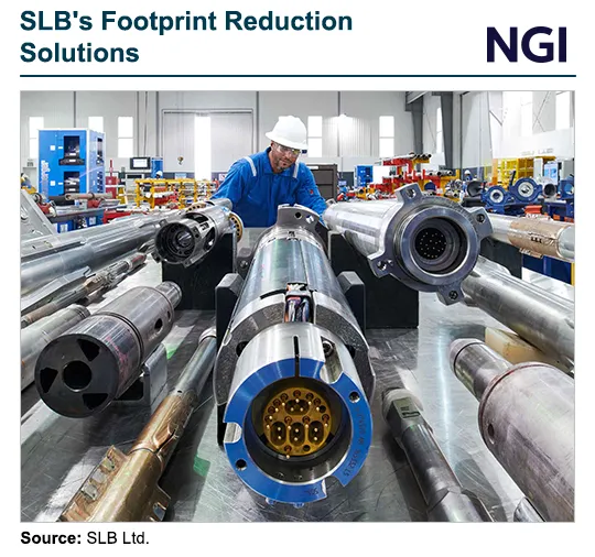 SLB’s Strong International Oil, Natural Gas Business Overcomes Softer ...