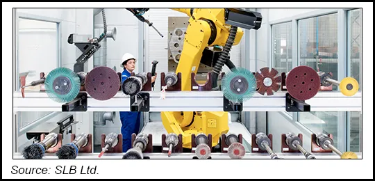 SLB’s 4Q Results ‘Affirmed a Distinctive New Phase’ in North American ...