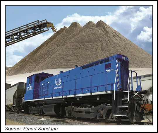 U.S. Silica, Smart Sand Report Rising Demand for Proppant by E&P Customers