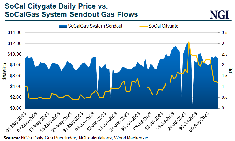 SoCalGas Agrees to $71M Settlement Tied to Aliso Canyon Natural Gas ...