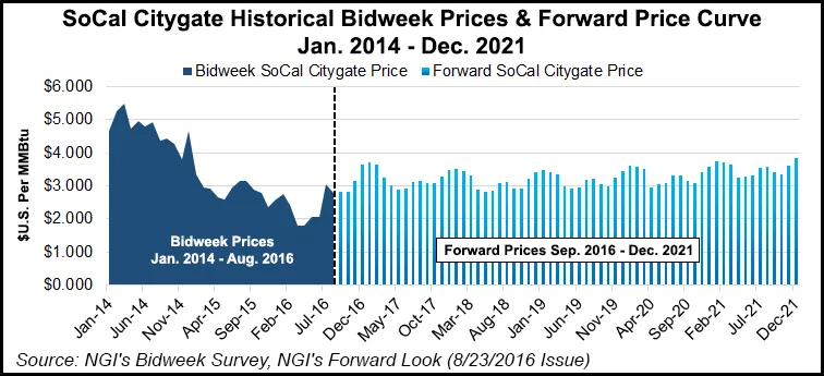 California Outlines Winter Reliability Plan With Gas Storage Limits