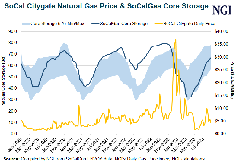 CPUC Approves Aliso Canyon Natural Gas Storage Increase to Hedge ...