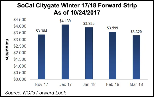California to Closely Monitor NatGas Supplies, Pipelines Through Winter ...
