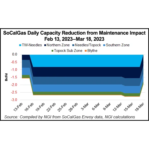 Spotlight on Southern California as Natural Gas Forward Prices Surge ...