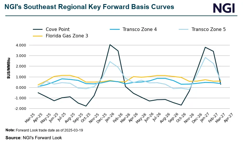 Natural Gas Forward Prices Gain Support from Maintenance, LNG Exports
