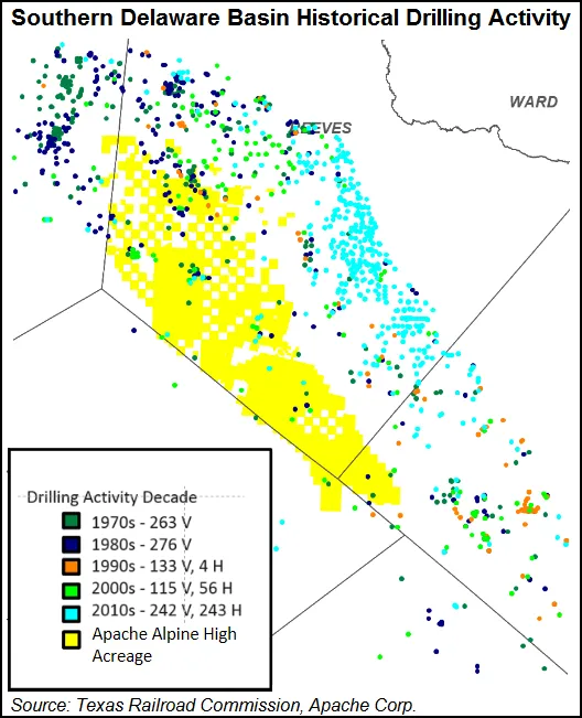 Apache Gushes on 'Immense' Discovery in Permian's Southern Delaware