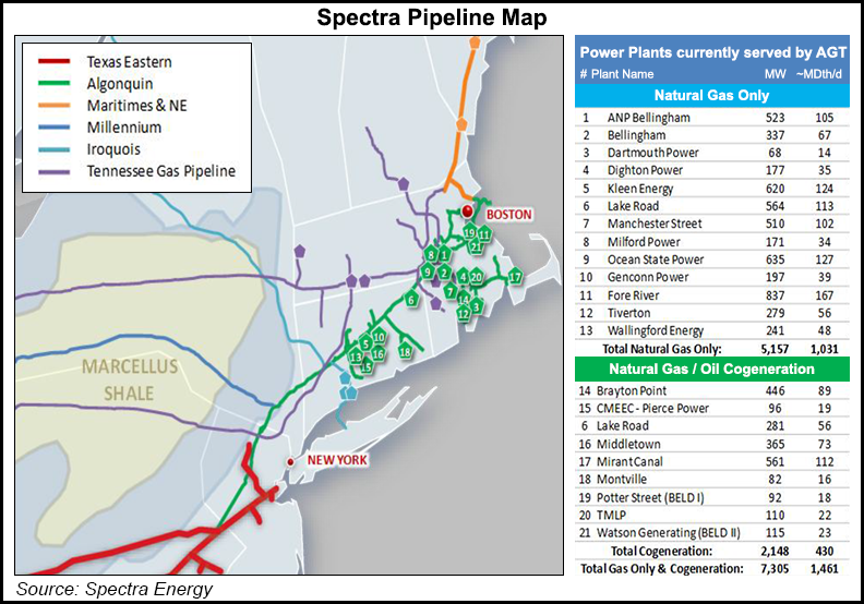 Spectra Targeting Power Generators With Additional New England Capacity