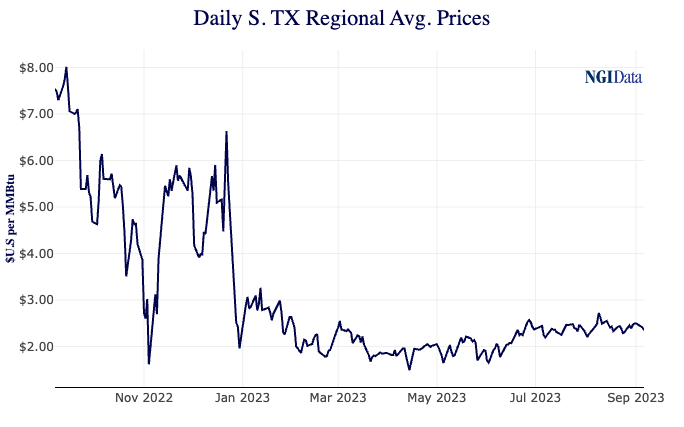 Magnolia Bolting On Natural Gas, Oil Acreage in South Texas Giddings ...